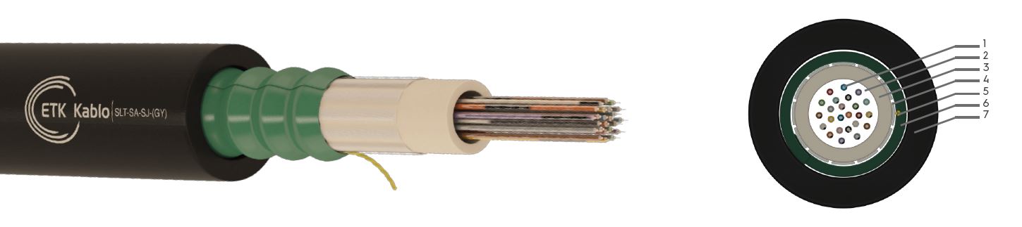 کابل فیبر نوری Armored | کابل فیبر نوری خاکی ETK | بانک فیبر نوری