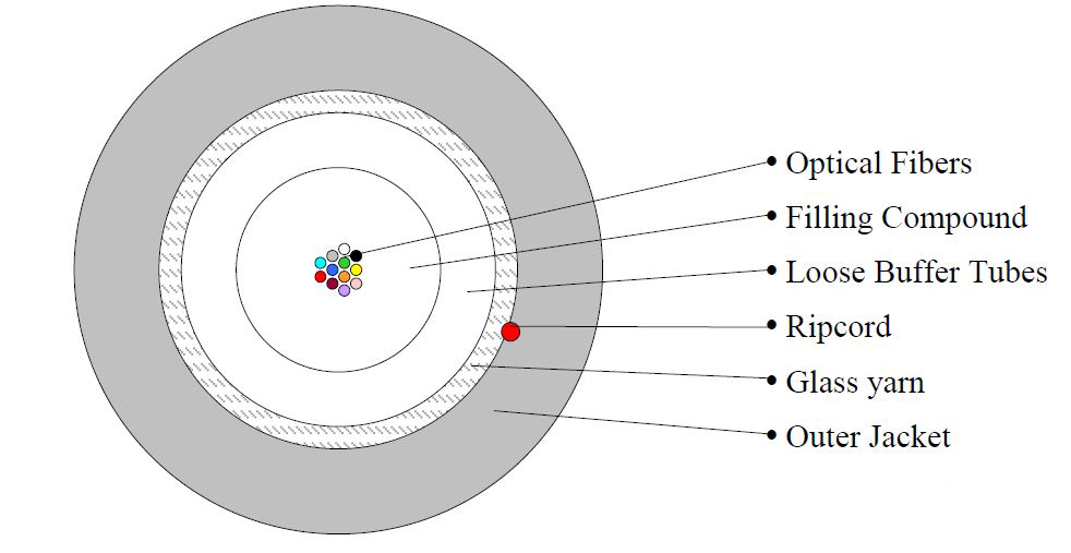 LS fiber optic cable 12 core (1*12), multimode, MM 50, In/Out - فروشگاه ...