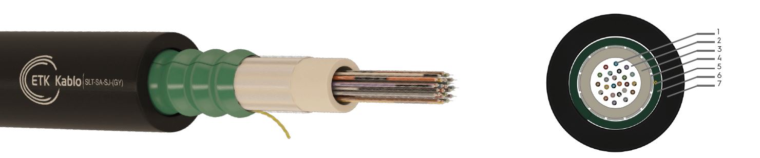 کابل فیبر نوری مالتی مود OM2 | کابل ۱۲ کور آرمورد ترکیه | بانک فیبر نوری