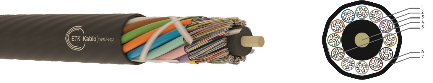 میکروکابل فیبرنوری 72 کور | میکروکابل فیبرنوری 72 کور ETK ترکیه | کابل ...