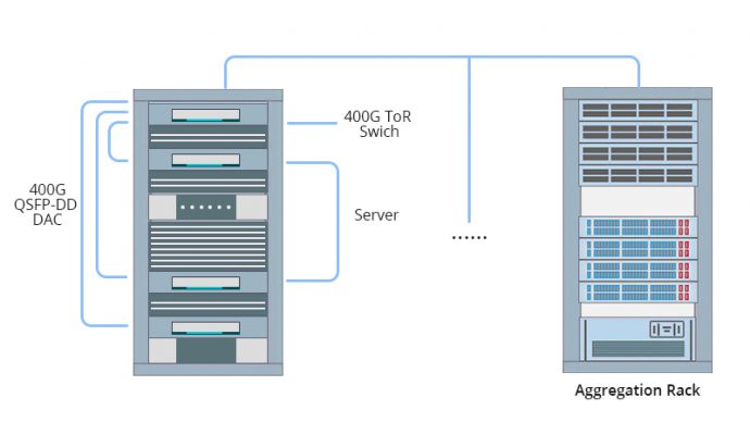 400G Transceiver, DAC, or AOC: How to Choose
