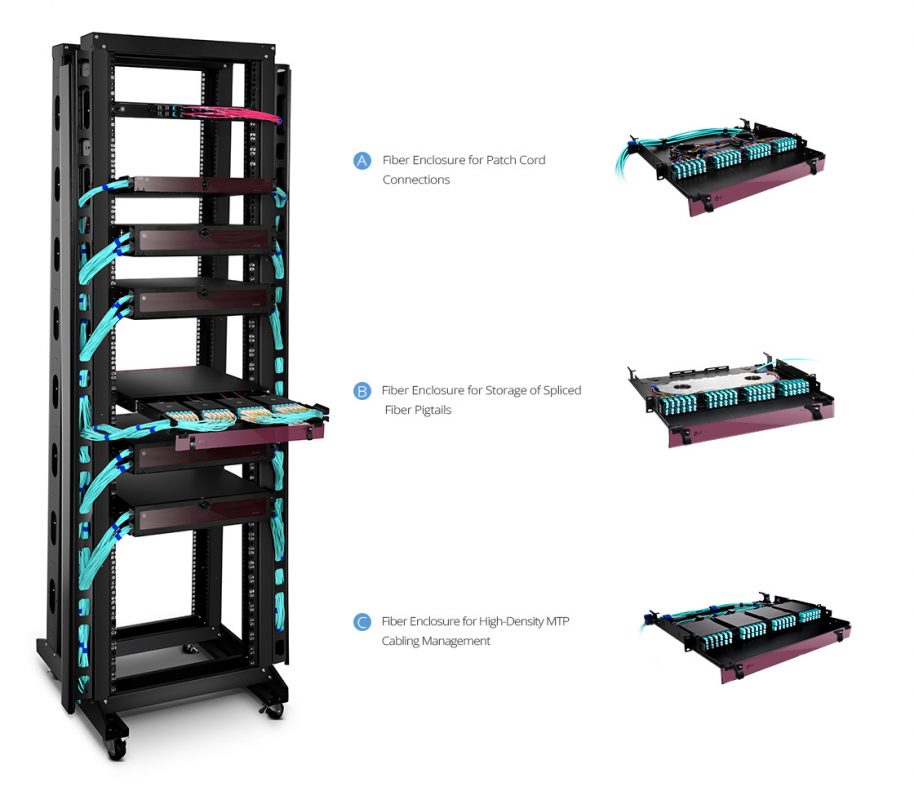 Efficient Cable Management