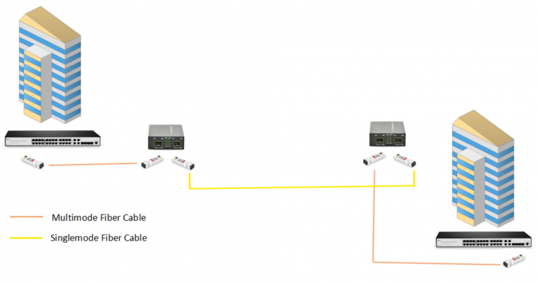 Multimode to Single-Mode Fiber Conversion