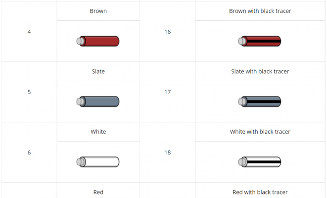 How to Identify the Fiber Color Code - فروشگاه تخصصی فیبر نوری و شبکه