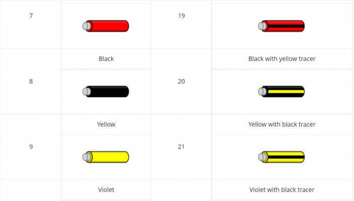 How to Identify the Fiber Color Code - فروشگاه تخصصی فیبر نوری و شبکه