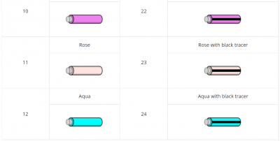 How to Identify the Fiber Color Code - FiberOticBank Store