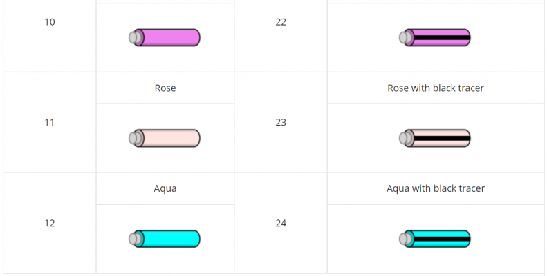 How to Identify the Fiber Color Code - فروشگاه تخصصی فیبر نوری و شبکه