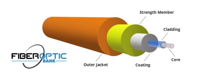 Fiber Optic Cable vs Twisted Pair Cable vs Coaxial Cable - فروشگاه ...